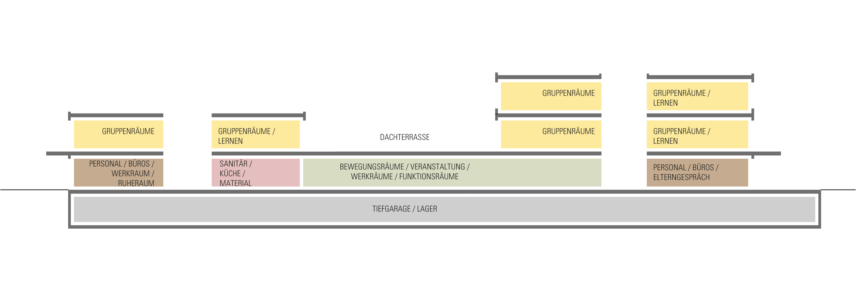 Funktionsschema Schnitt - raum.land architekten